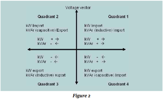 Import and export of electrical energy – Australia Import and export of electrical energy – Australia
