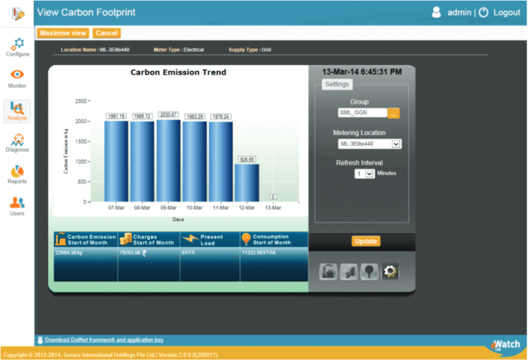 eWatch 100 Online energy monitoring system - India