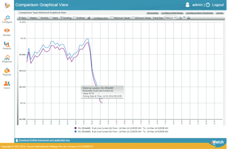 eWatch 100 Online energy monitoring system - India