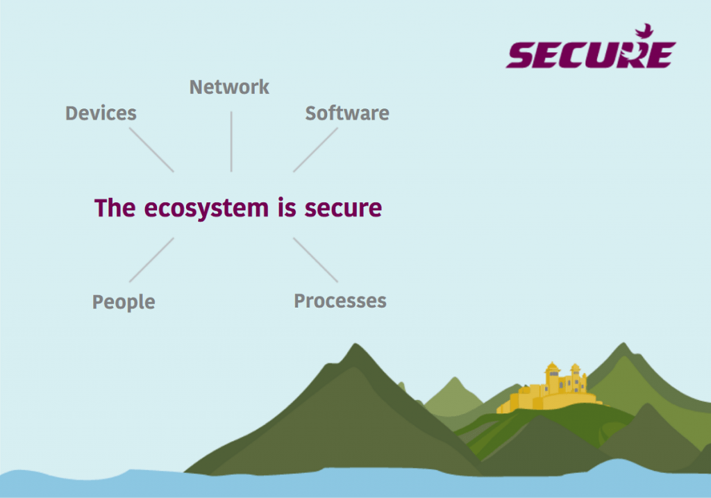 Data Security – The challenge is often bigger than you think - India