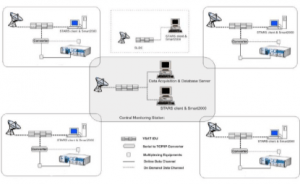 ABT metering and data acquisition system - India
