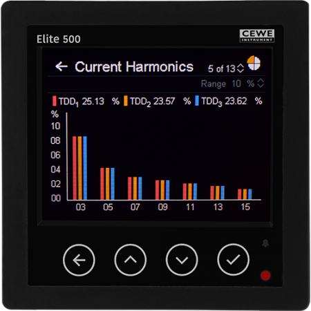 Elite 500 - Secure